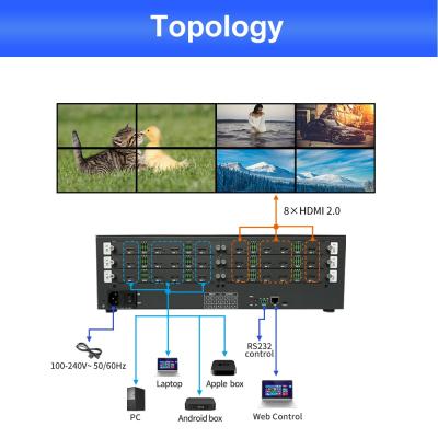 China Configurable 4K60 Video Wall Controller with 12x HDMI 2.0 Input and Output for Seamless Splicing and Matrix Processing for sale