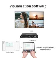 China 4K60 Video Wall Controller with 10-Layer Overlay and 4-Screen Splicing Magic Control Device for sale