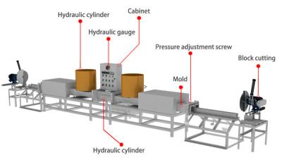 China Máquina automática del bloque de la plataforma el presionar caliente 90x90 milímetro de Rumania en venta