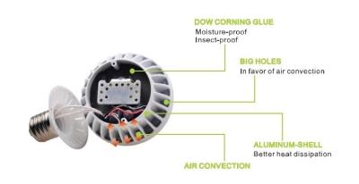 Cina Lampade a LED a pulsante manuale per il giardino 60W 80W Lampade sostitutive in tipo Acorn in vendita