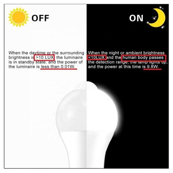 Quality 80 Ra LED Smart Radar Sensor Light Bulb with Auto Motion Detection and Indoor for sale