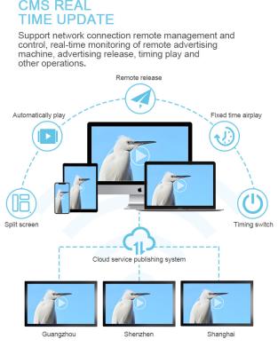 Cina ODM Commercial Display Screens Digital Advertising Screen Outdoor Android 8.1 in vendita