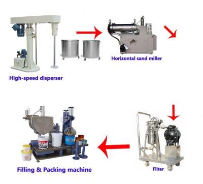 China High Speed Mixer Disperser Dissolver Stirrer Blender Agitator Dispenser Mixer For Paint Coating Ink for sale