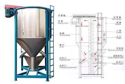Cina Macchina di miscelazione verticale di granuli di plastica per polvere o pellet a prezzi competitivi in vendita