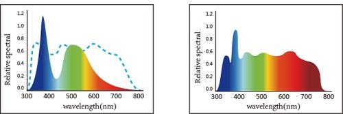 spectrophotometer buy