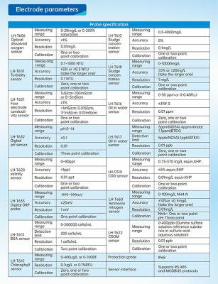 China LH-T600 Intelligent Portable Water Analyzer Backlight Display And Operation Keyboard for sale