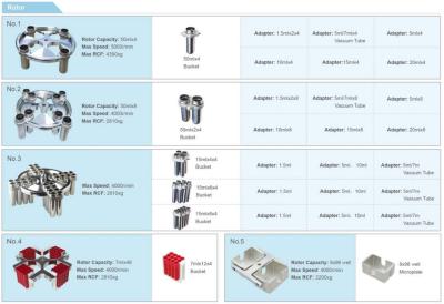 Cina Centrifuga a bassa velocità del laboratorio di TD5 5000rpm con multi capacità della metropolitana in vendita