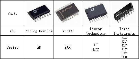 (Hot stock) MSP430F149