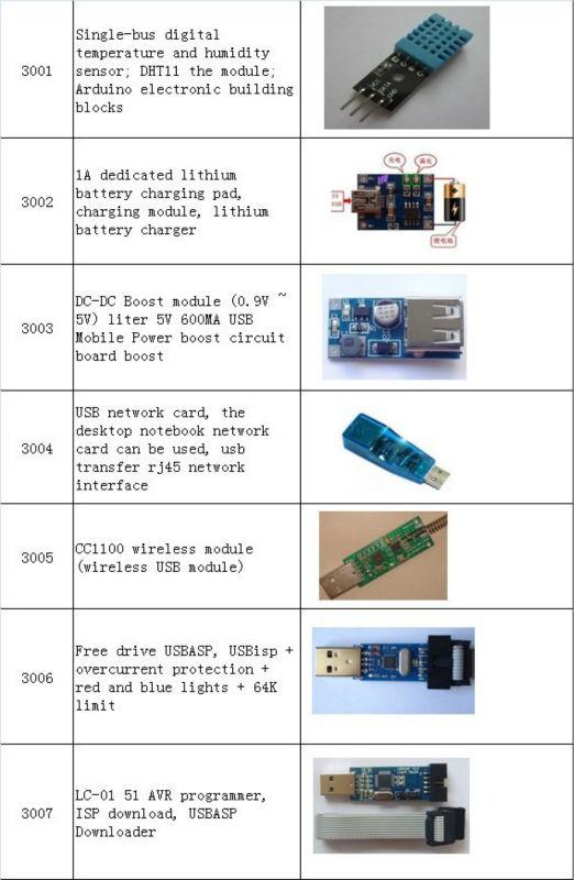 Altera MAX II EPM240 CPLD development board learning board experiments board