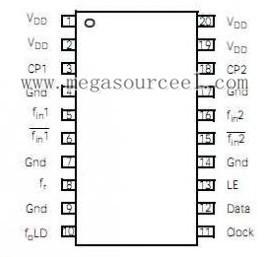 Cina PE3282A - Peregrine Semiconductor Corp. - 1,1 GHz/510 megahertz si raddoppiano PLL Frazionario-n IC per la sintesi di frequenza in vendita