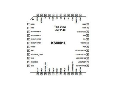 China KSZ8001L - Micrel-Halfgeleider - 1.8V, 3.3V Fysieke de Laagzendontvanger van 10/100BASETX/FX Te koop