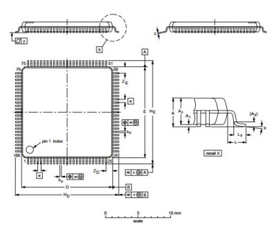 China microcontroller met 32 bits van WAPEN schors-M3; Van LPC1765FBD100 NXP QFP de Spaander Van geïntegreerde schakelingen Te koop