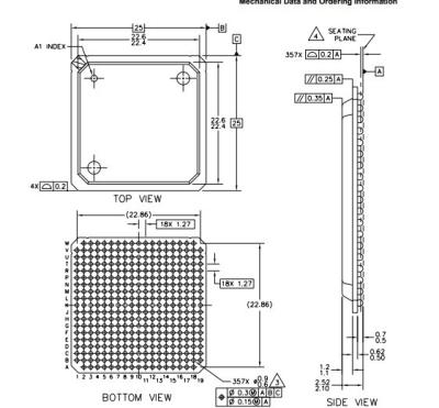 Cina Specifiche MPC866PCZP100 MOTOROLA BGA dell'hardware del chip del circuito integrato in vendita