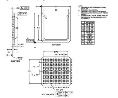 Cina Specifiche XPC850DEZT50B MOTOROLA BGA dell'hardware del regolatore di comunicazioni del chip del circuito integrato in vendita