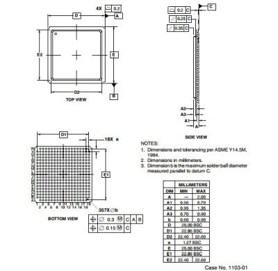 Cina Specifiche XPC862PZP66B MOTOROLA BGA dell'hardware del chip del circuito integrato in vendita