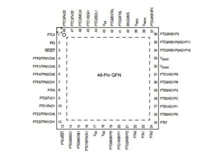 Cina Microcontroller MC9S08AW32CPUE MOTOROLA QFP64 del chip del circuito integrato in vendita