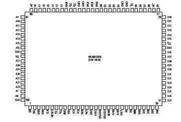 Cina UTENTI MC68020FE16E MANUALE MOTOROLA QFP del chip MC68020FE20C del circuito integrato in vendita