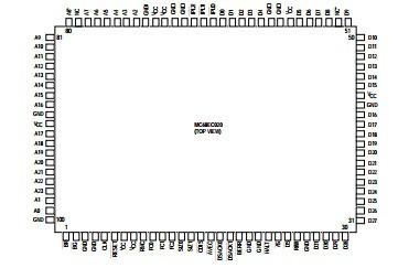 Cina UTENTI MC68020FE16E MANUALE MOTOROLA QFP del chip MC68020FE33E del circuito integrato in vendita