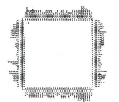 Cina Unità MC68360EN33K MOTOROLA QFP dell'unità di elaborazione integrata chip del circuito integrato in vendita