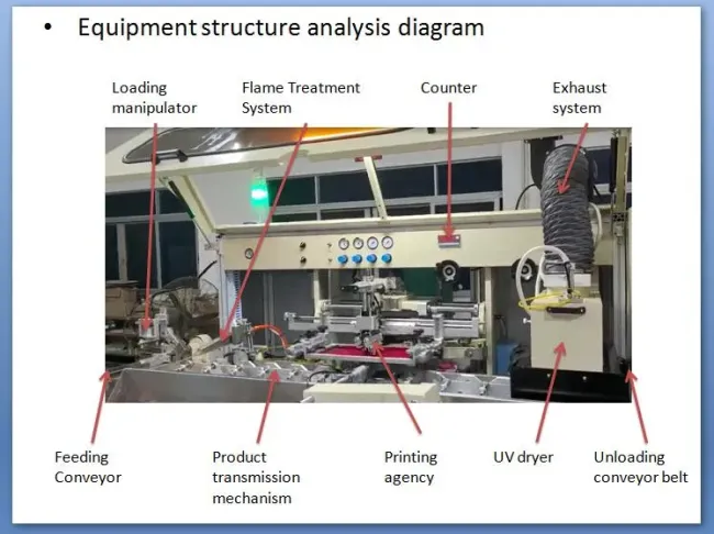LC Fully Automatic 3-Color Cylindrical UV Screen Printing Machine High Precision Registration