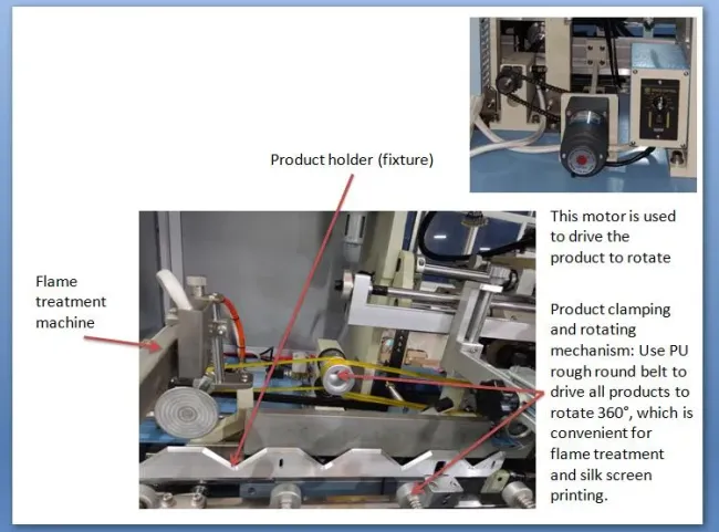 LC Fully Automatic 3-Color Cylindrical UV Screen Printing Machine High Precision Registration