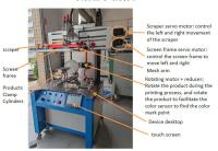 China CNC servo special-shaped bottle screen printing machine for sale
