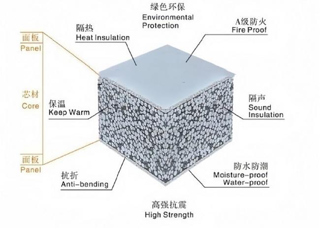EPS Raw Material Foaming Machine for EPS Light Weight Brick Production Line