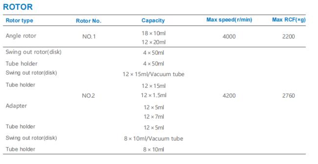 Horizontal PRF Centrifuge Machine Low Speed Centrifuge Benchtop PRP Centrifuge 12x15ml Swing Rotor Automatic Balancing CTL420 1