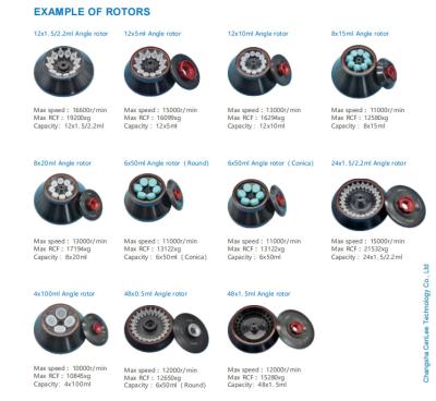 China Centrifugadora de alta velocidad de la parte superior de la mesa Max. RCF 21532xg para la separación precisa en venta
