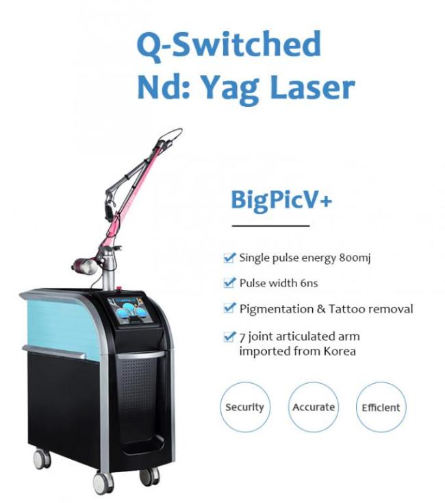 6ns Pulse Width Picosecond Fiber Laser / Pigmenat Removal Beauty Salon Machines 0