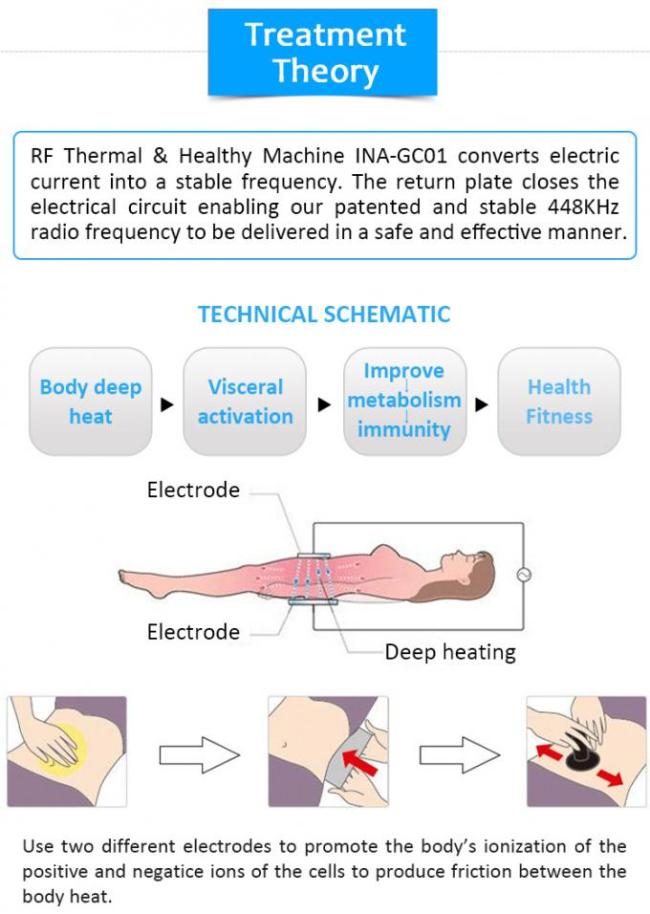 Acne Deep Heating Thermagic 448MHz RF Beauty Equipment 0