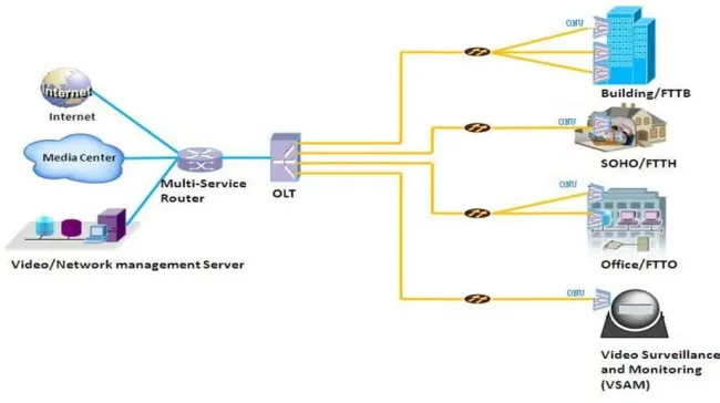 Ontario óptico a estrenar de la versión 1ge APC Gpon del terminal de red de la ONU Gpon F601