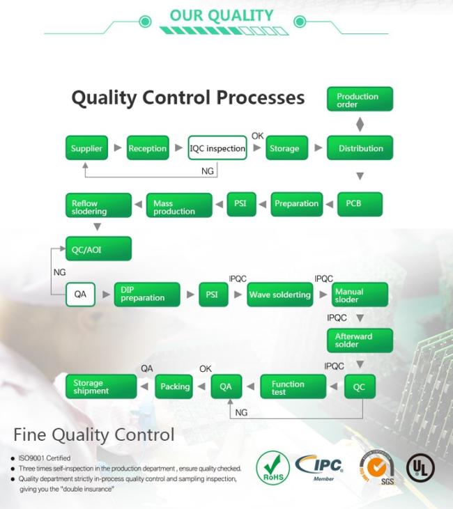 Customized medical blood pressure monitor pcb circuit board pcba assembly manufacturer