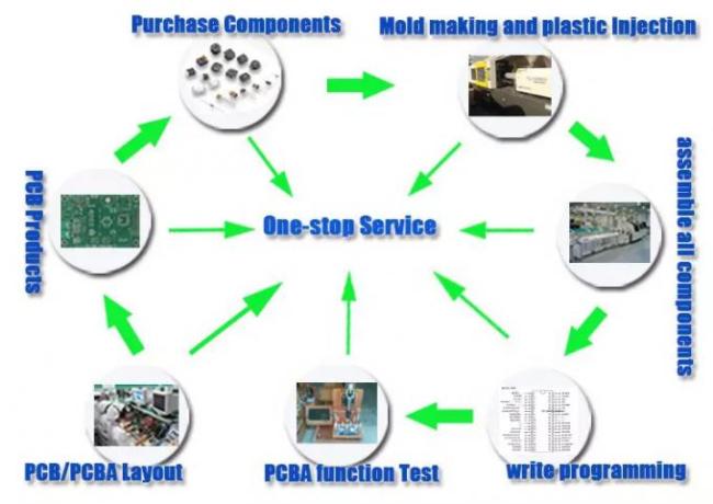Thickness 4.0mm Glass Epoxy PCB Manufacturing Assembly Low Volume 1