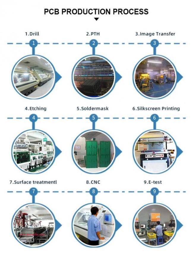 PCBA Circuit Electronic Board Assembly 2