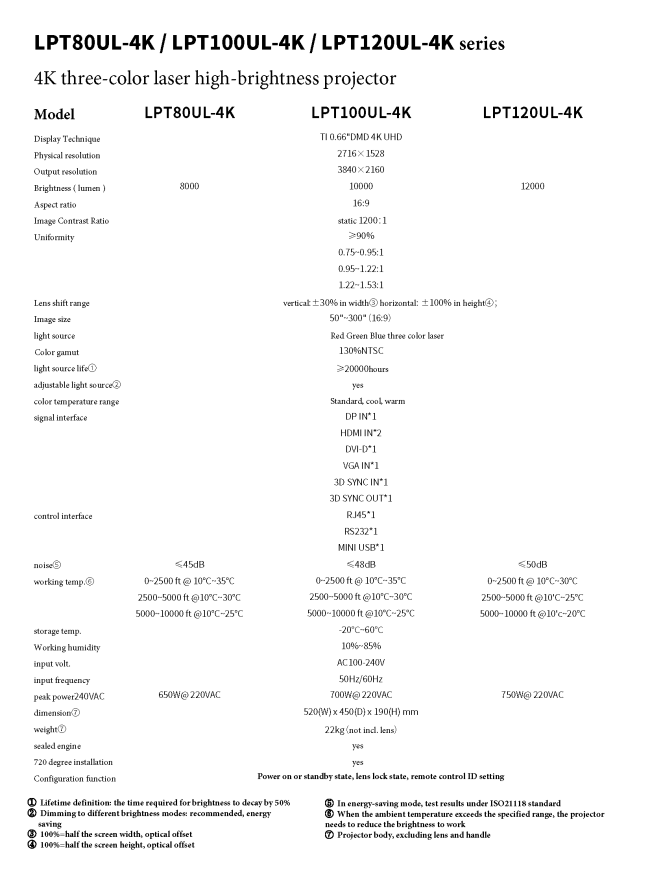4K Three Color Smart DLP Projector showing professional installation in auditorium setting