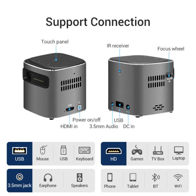 Projector displaying high-definition content on screen