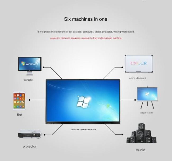 Close-up of touch screen interface with annotation features
