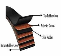 Quality DIN Standard Rubber Conveyor Belt Suitable for Cement Mining Coal Material for sale