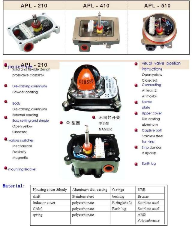 APL210N limit switch box