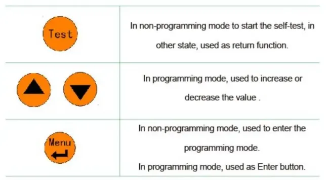 Keypads HMI illustration