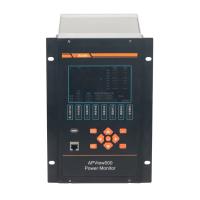 China APView500 AC Three Phase CT access Panel Mounted RS485 Power Analyzer for sale