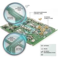 China Precision BGA Prototype PCB Assembly X Ray PCBA Board Fast Turn for sale
