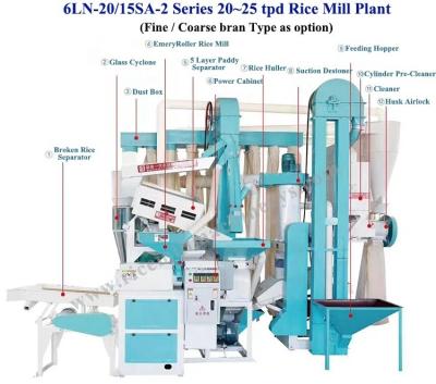 Cina Industrial 6LN-20/15SA-2 Automatic Paddy Rice Milling Machine per l'installazione completa in Uganda in vendita