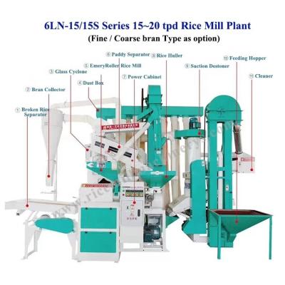 Cina Industrial 6LN-20/15SA-2 Automatic Paddy Rice Milling Machine per l'installazione completa in Uganda in vendita