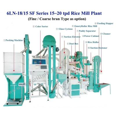 Cina Industrial 6LN-20/15SA-2 Automatic Paddy Rice Milling Machine per l'installazione completa in Uganda in vendita