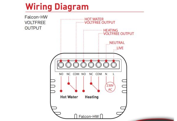 Quality WPA2 House HVAC Smart Thermostat Radiant Heat Wireless IEEE 802.11b Wifi for sale