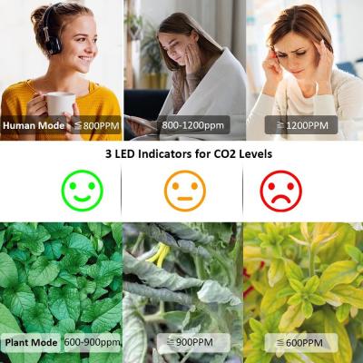 China Laboratories Temperature Humidity Co2 Sensor Smart Datalogger Monitor 170g for sale