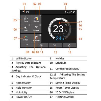 Китай Умный Wi-Fi термостат для дома: подогрев пола, программируемый, 50 Гц/60 Гц, настраиваемый продается