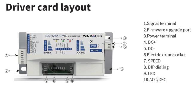 Layout of VECTOR-S100 DC Variable Frequency Motor Roller Driver
